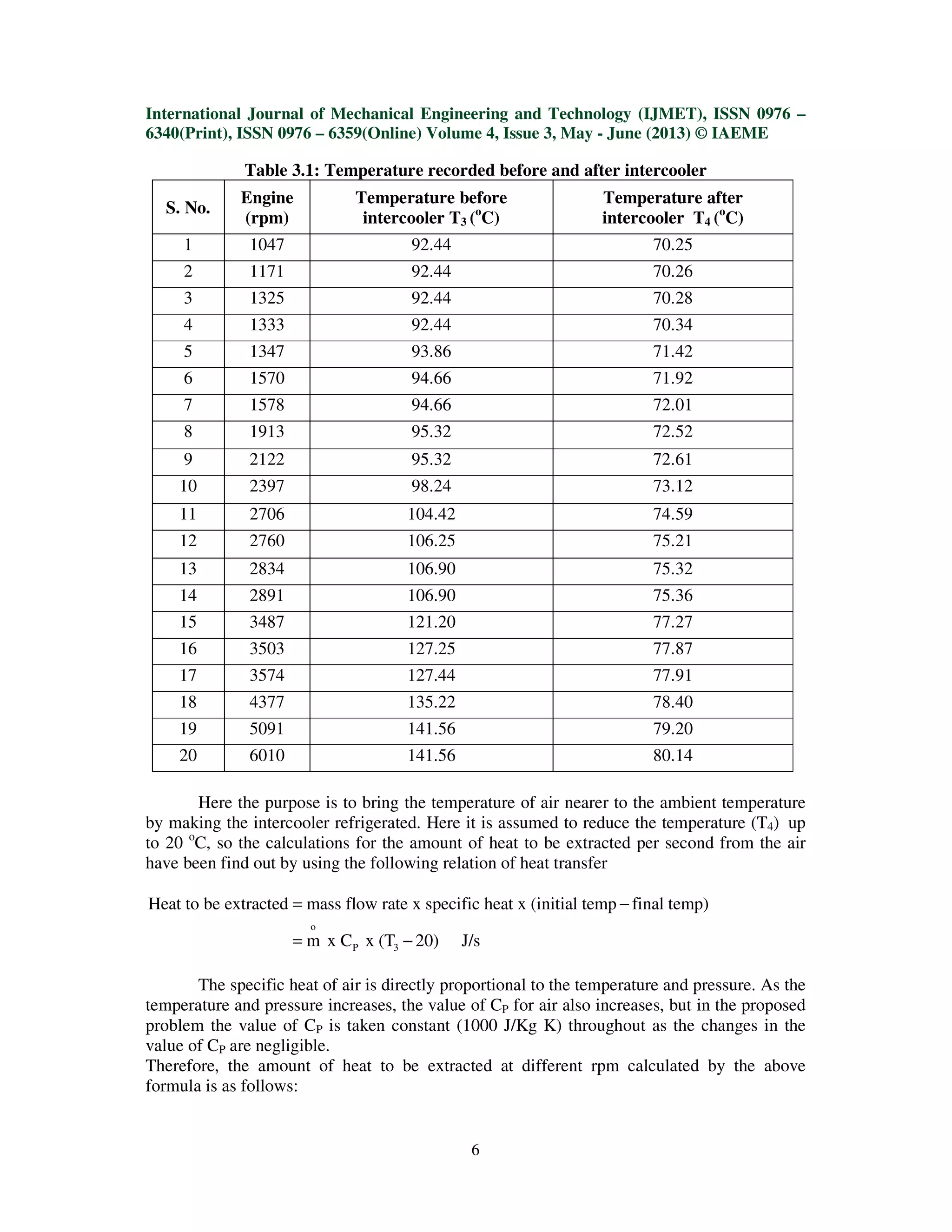 Design of an intercooler of a turbocharger unit to enhance the volumetric | PDF
