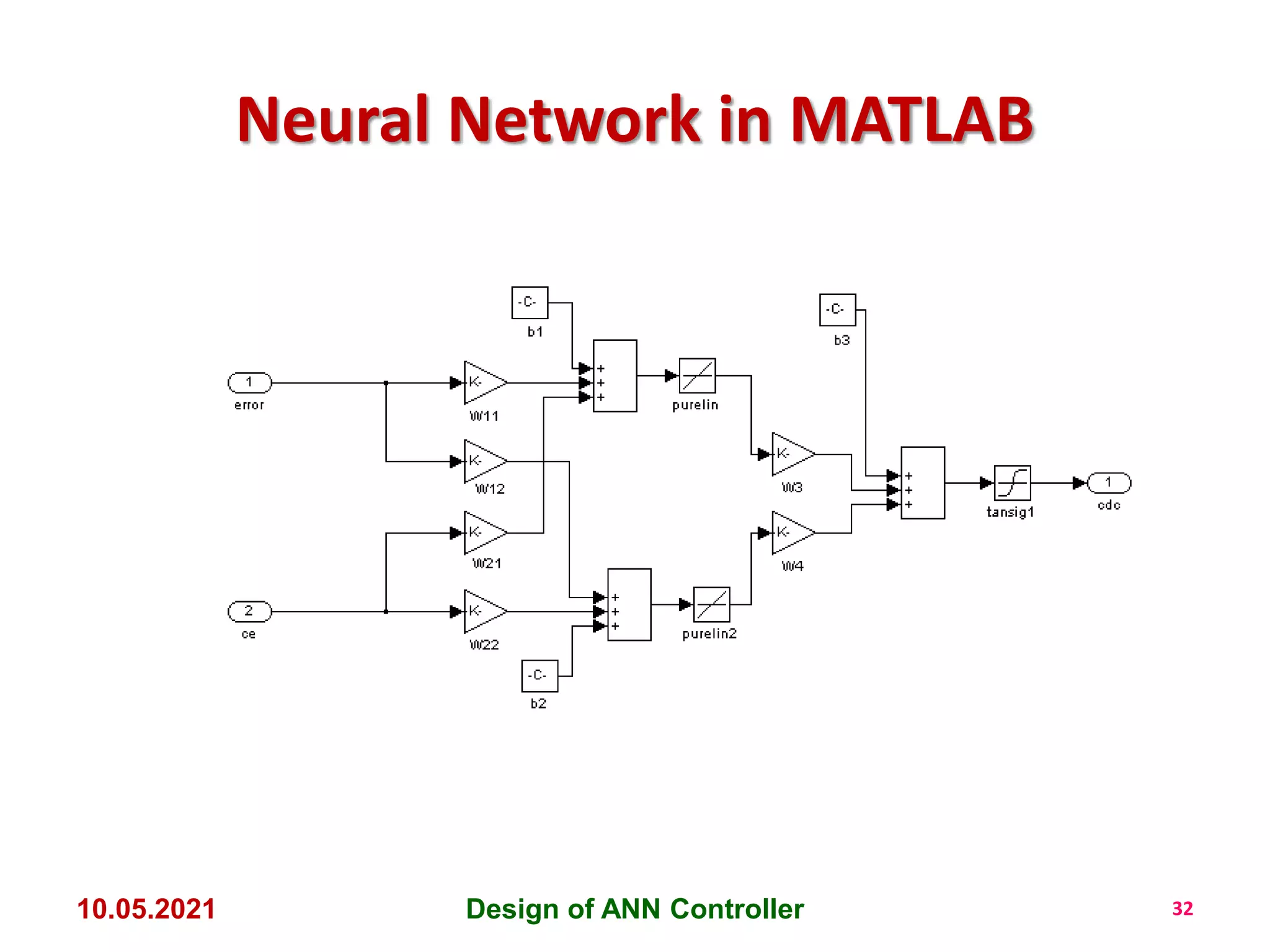 Design of ANN controller for power converter using MATLAB GUI | PPT