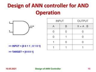 Design of ANN controller for power converter using MATLAB GUI | PPT