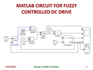 Design of ANN controller for power converter using MATLAB GUI | PPT