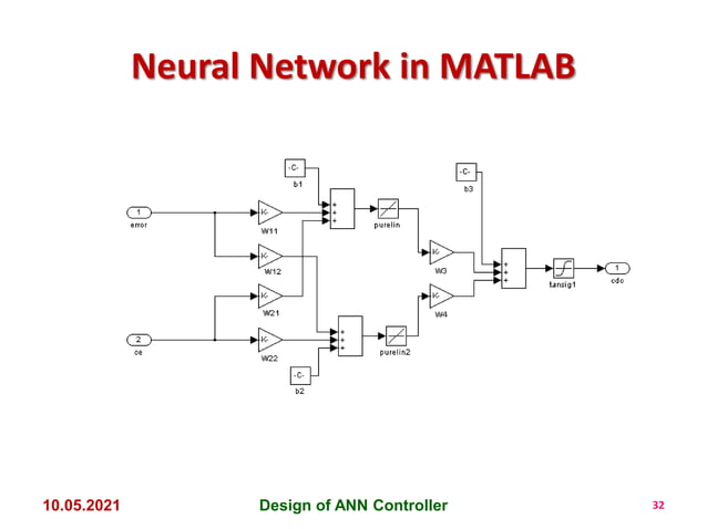 Design of ANN controller for power converter using MATLAB GUI | PPT