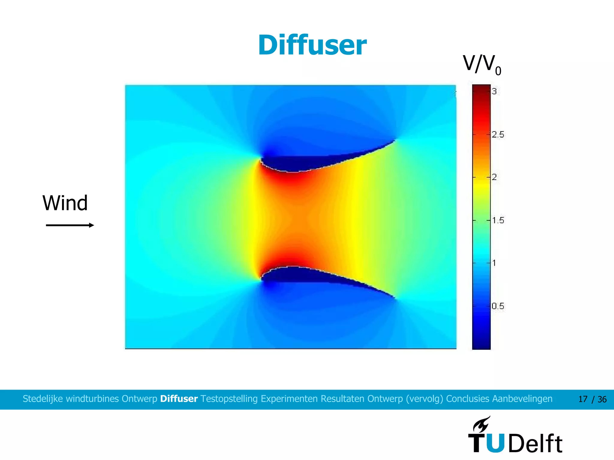 Design Of An Urban Wind Turbine With Diffuser Final | PPT