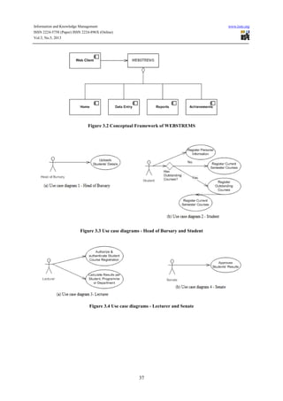Design of a prototype web based students’ record management system – webstrems | PDF