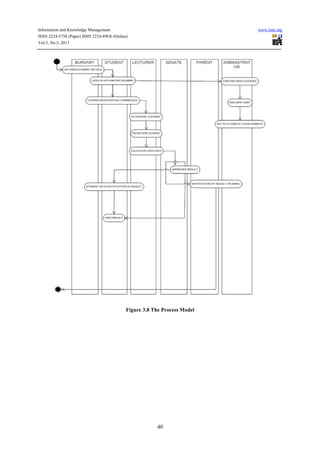 Design of a prototype web based students’ record management system – webstrems | PDF