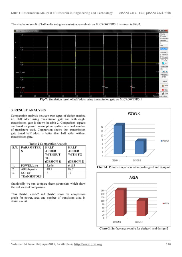 Design of area and power efficient half adder using transmission gate | PDF