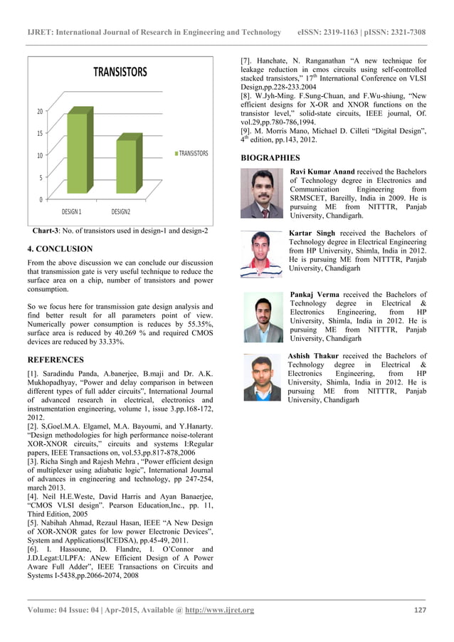 Design of area and power efficient half adder using transmission gate | PDF