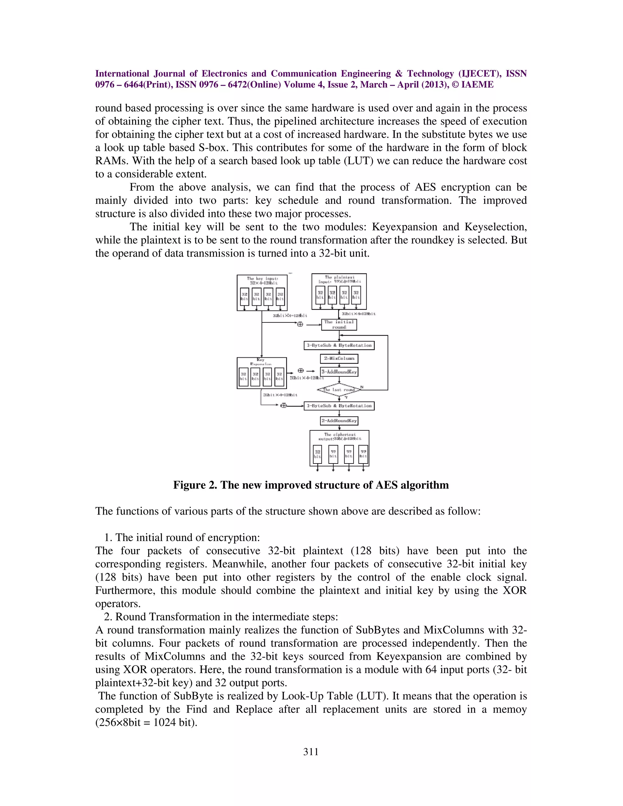 Design of area optimized aes encryption core using pipelining technology | PDF
