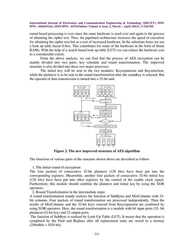Design Of Area Optimized Aes Encryption Core Using Pipelining Technology Pdf