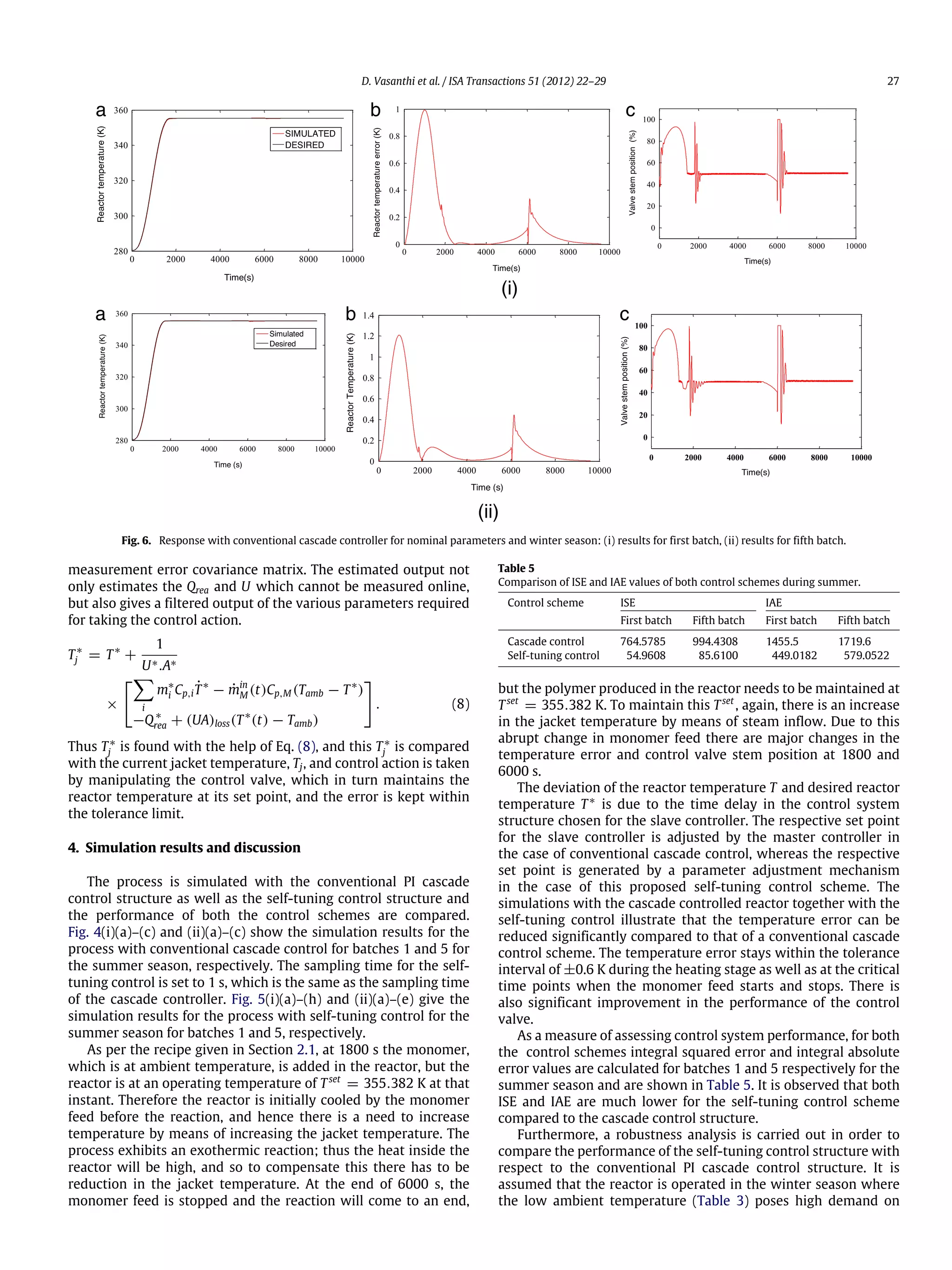 Design of a self tuning regulator for temperature control of a ...