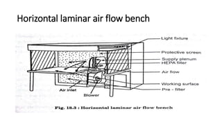 Design of aseptic area | PPTX