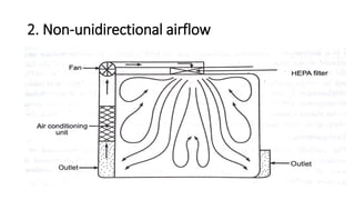 Design of aseptic area | PPTX