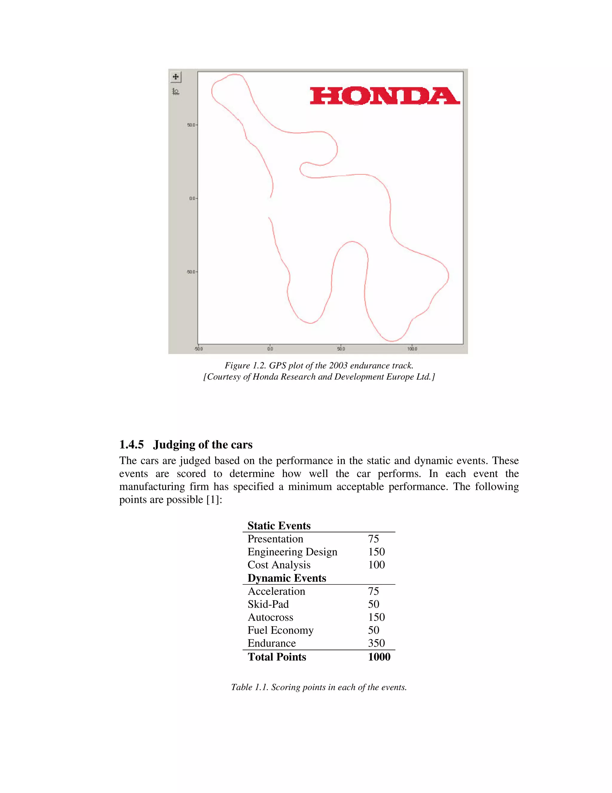 Design of a suspension for a formula student race car | PDF