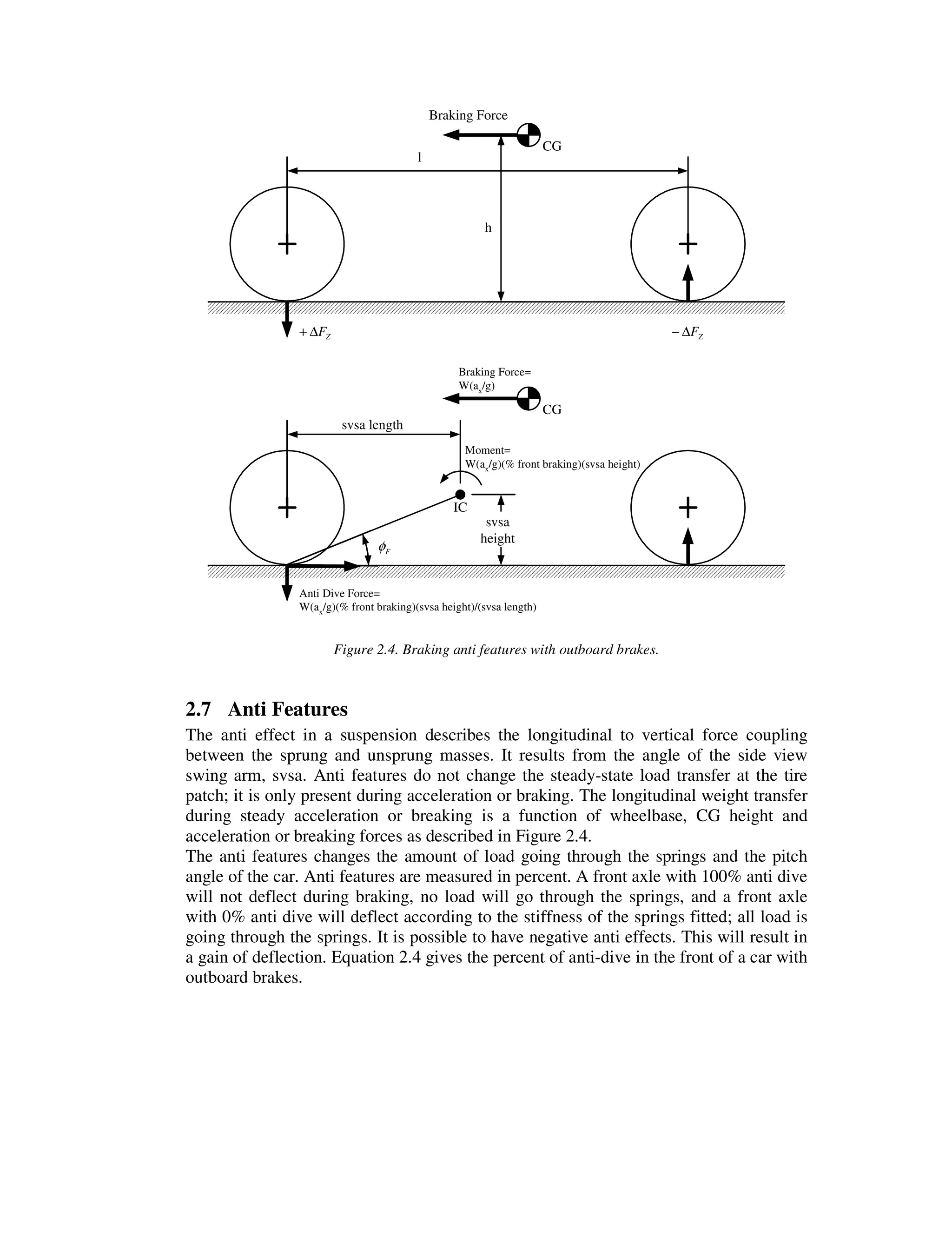 Design of a suspension for a formula student race car | PDF