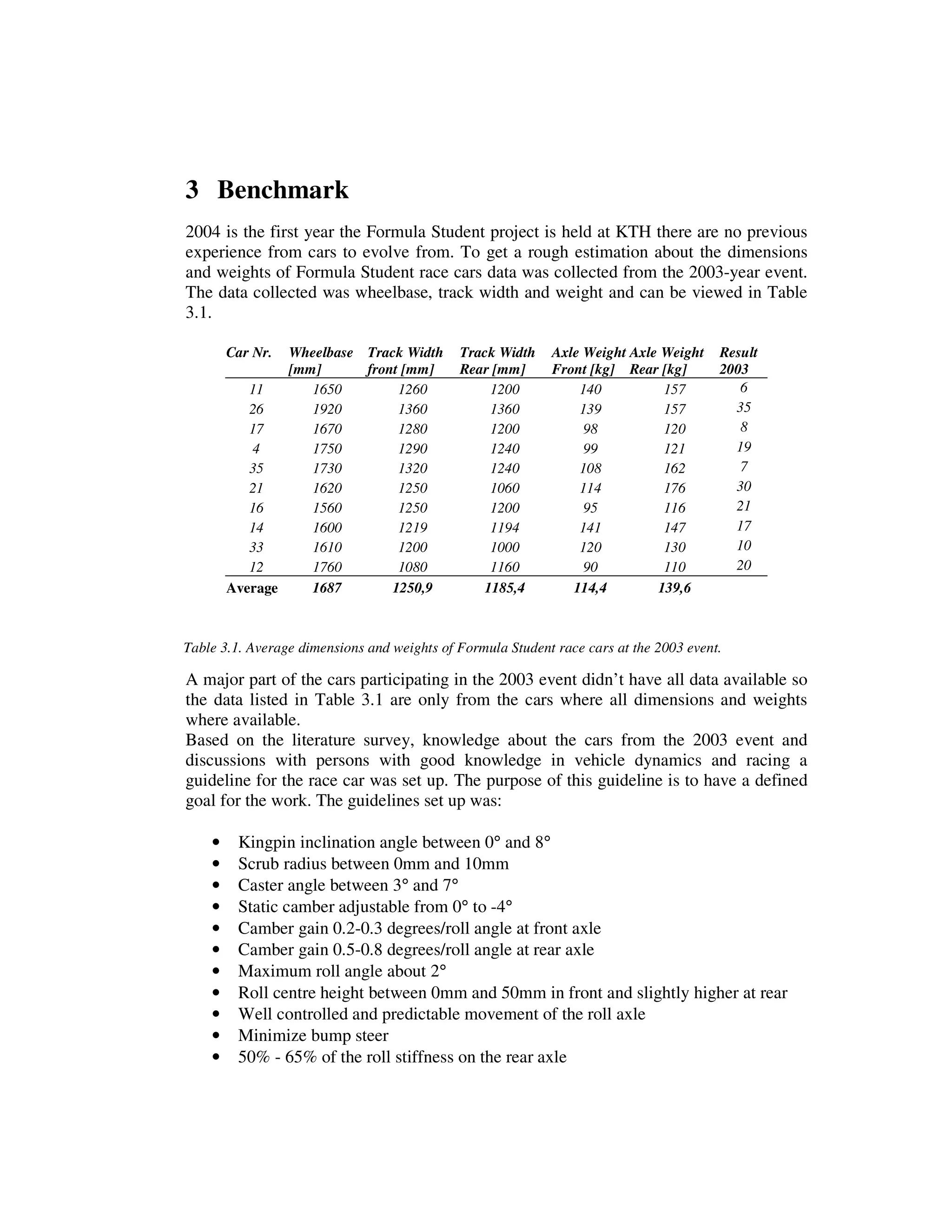 Design of a suspension for a formula student race car | PDF