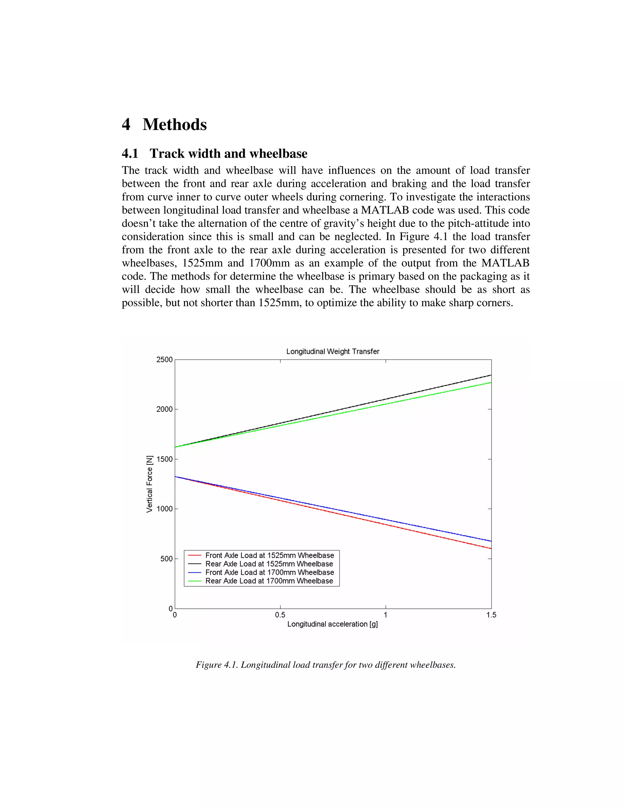 Design of a suspension for a formula student race car | PDF