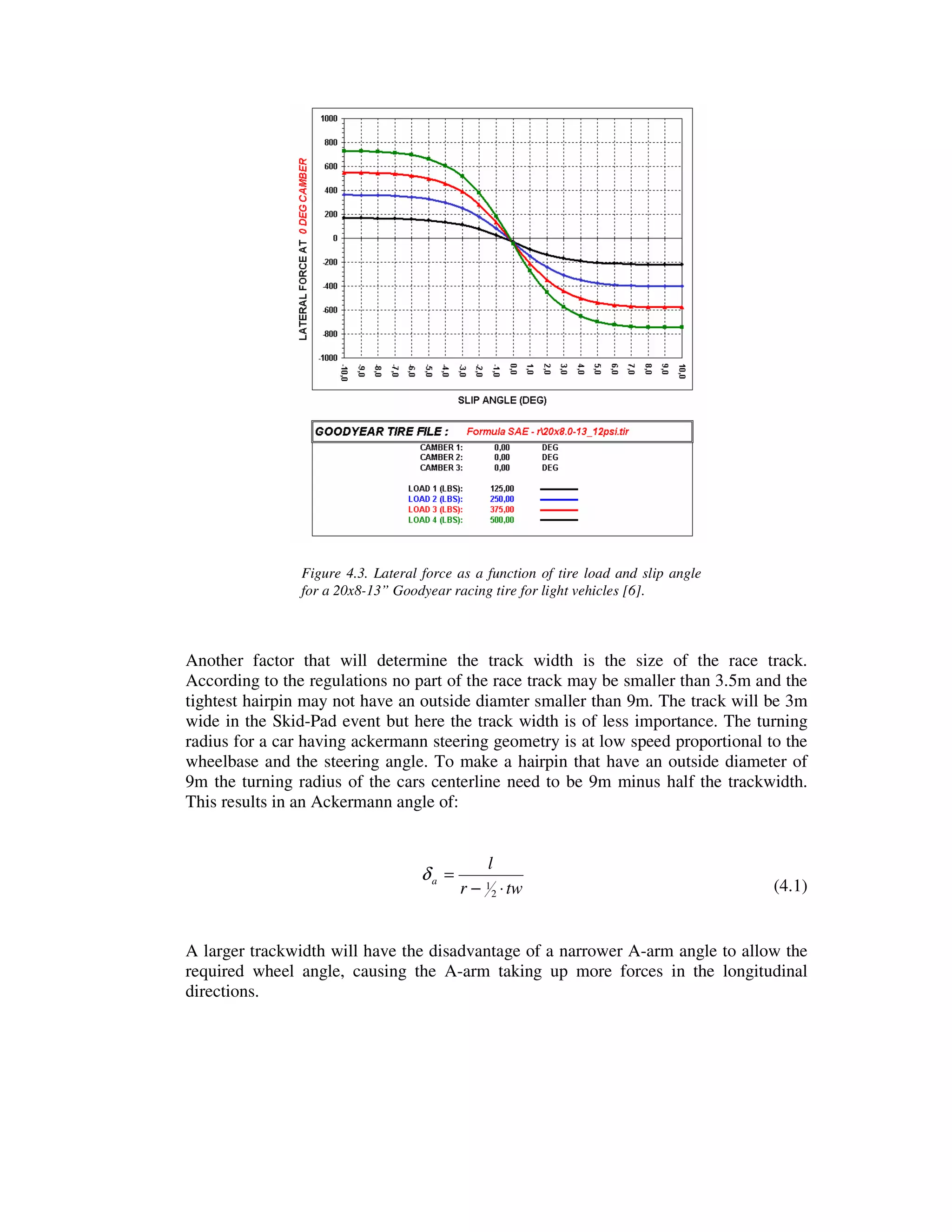 Design of a suspension for a formula student race car | PDF