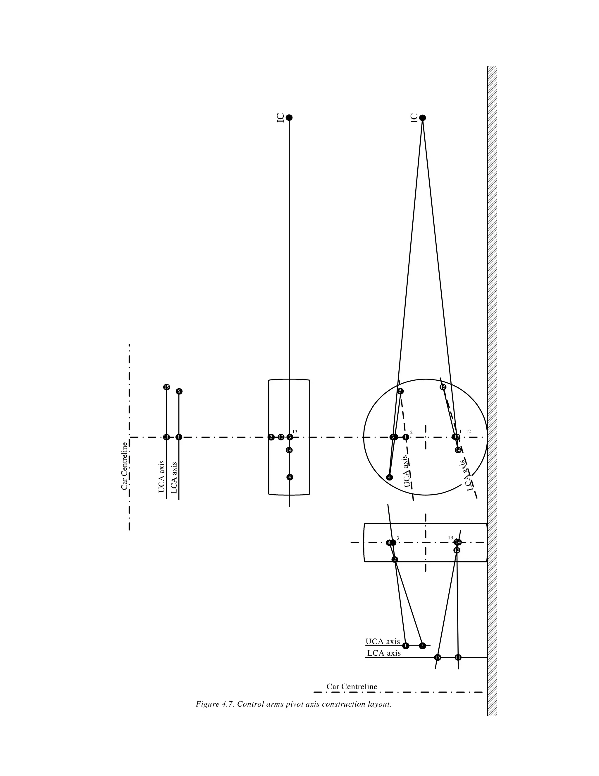 Design of a suspension for a formula student race car | PDF