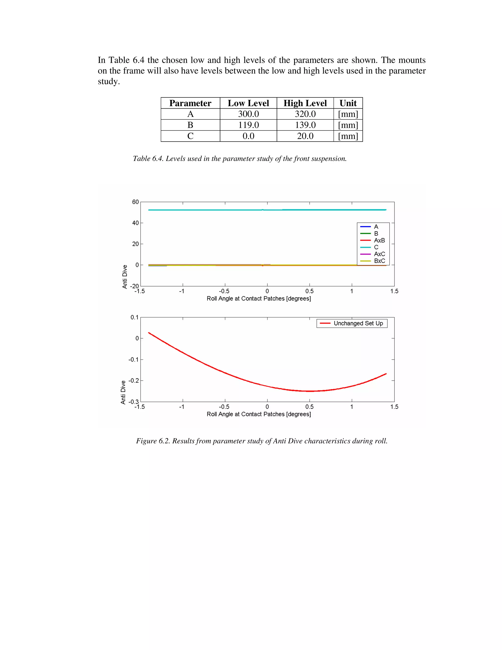 Design of a suspension for a formula student race car | PDF