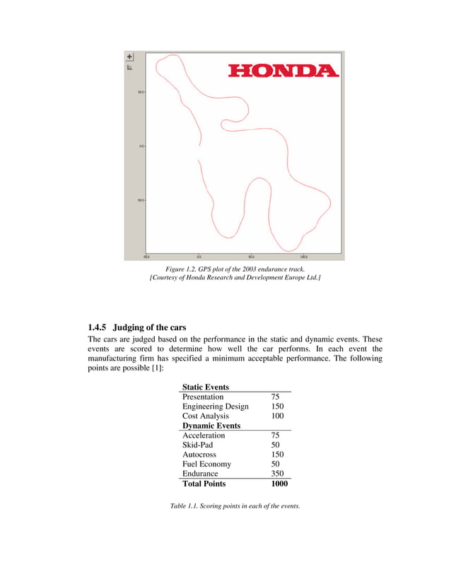 Design of a suspension for a formula student race car | PDF
