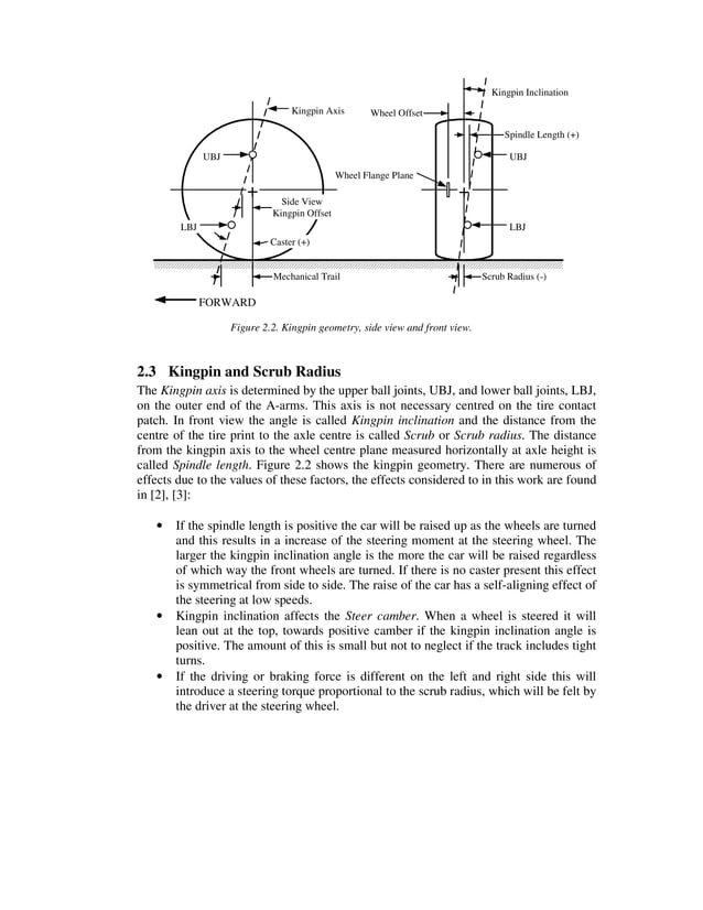 Design of a suspension for a formula student race car | PDF