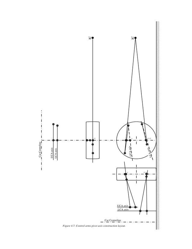 Design of a suspension for a formula student race car | PDF