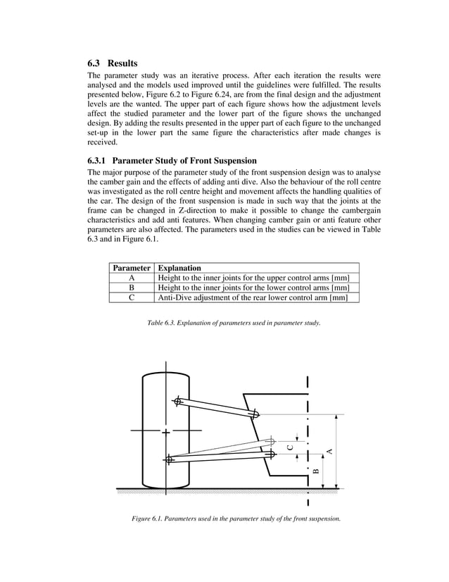 Design of a suspension for a formula student race car | PDF