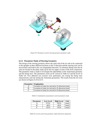 Design of a suspension for a formula student race car | PDF