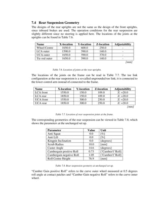 Design of a suspension for a formula student race car | PDF