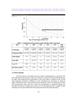 Design of a uhf band lna using active inductor with ffp noise cancelling | PDF