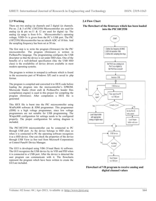 Design of a usb based data acquisition system | PDF