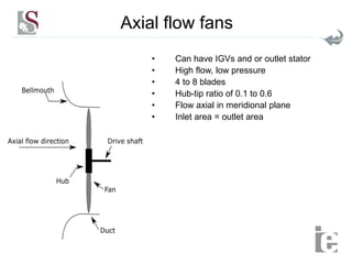 Design of Axial Flow.pdf