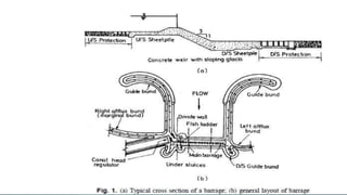 Design of barrages | PPTX