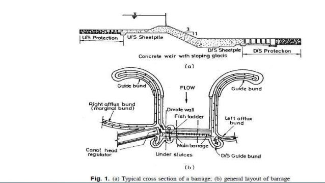 Design of barrages