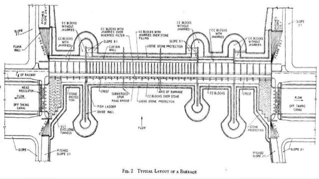 Design of barrages
