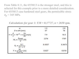 Design of bearing.pptx