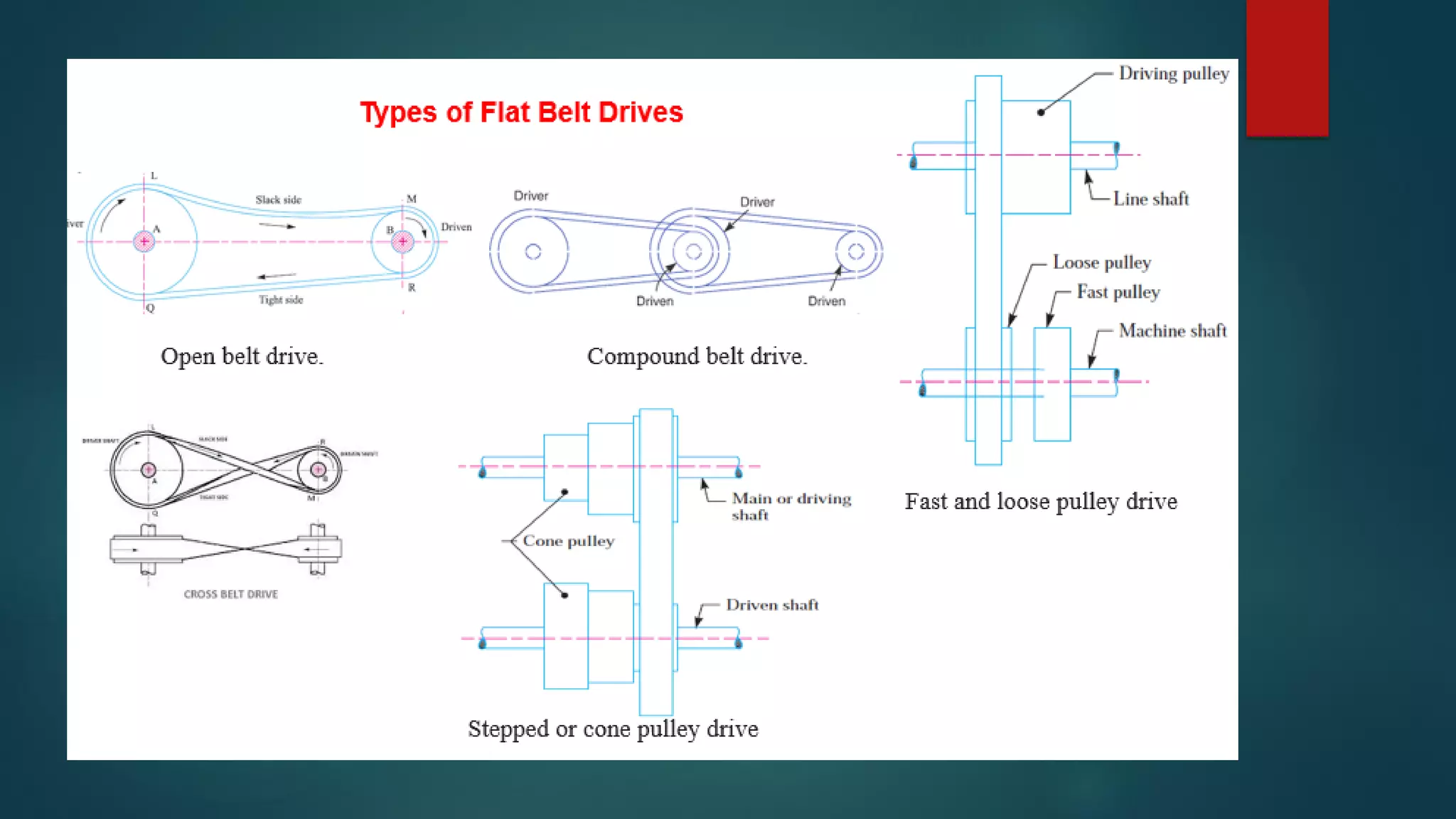 Design of belt drives | PDF