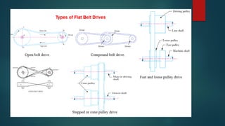 Design of belt drives | PDF