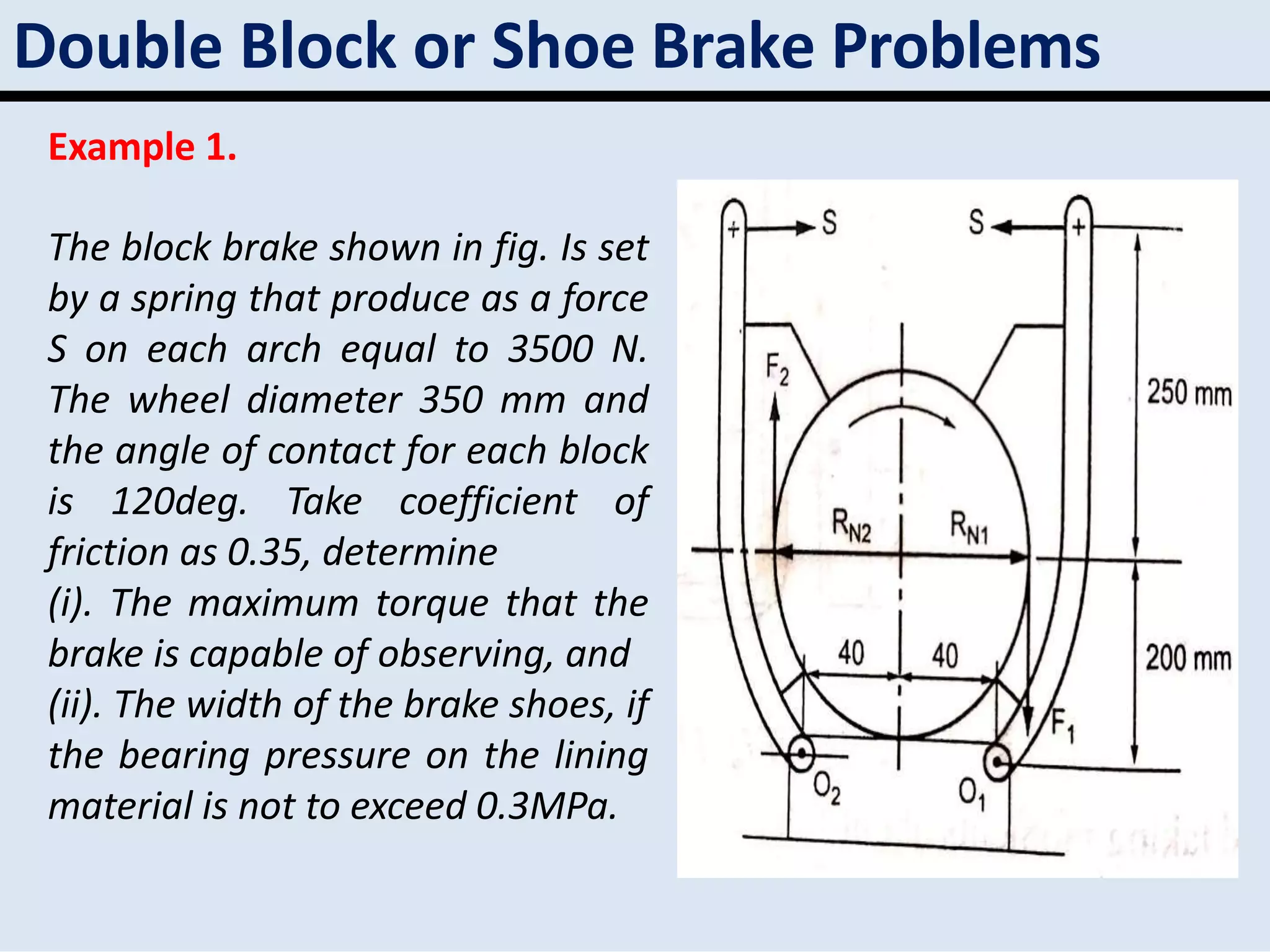 Design of block brakes | PPTX