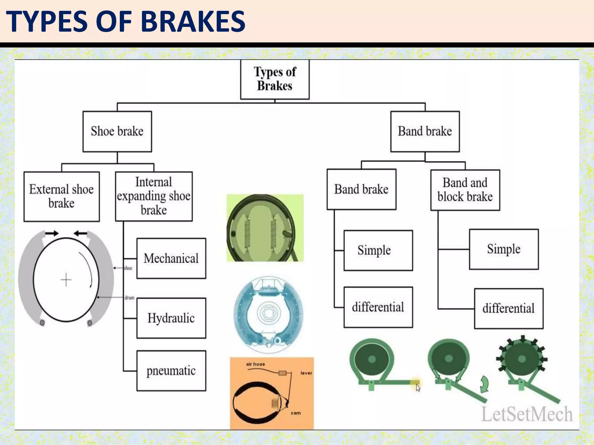 Design of block brakes | PPTX