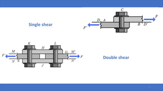 Design of bolted connections | PPTX
