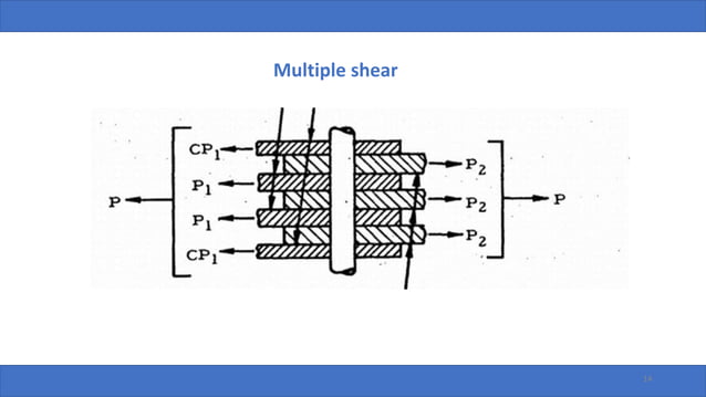 Design of bolted connections | PPTX | Physics | Science