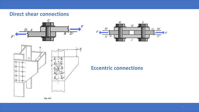 Design of bolted connections | PPTX | Physics | Science