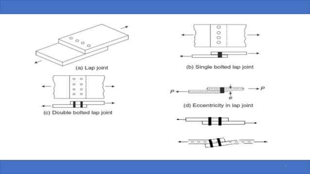 Design of bolted connections | PPTX | Physics | Science