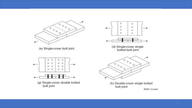 Design of bolted connections | PPTX | Physics | Science