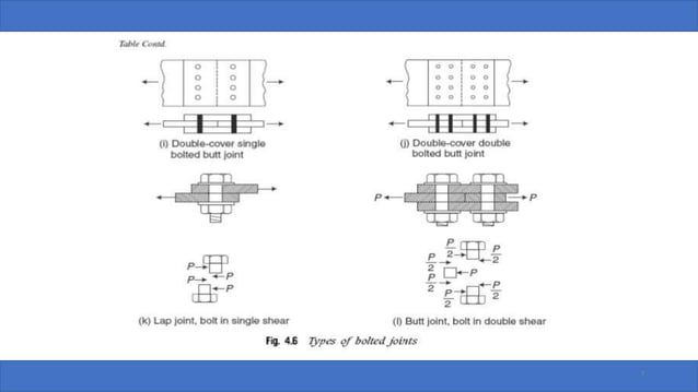Design of bolted connections | PPTX | Physics | Science
