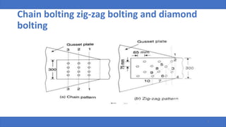 Design of bolted connections | PPTX