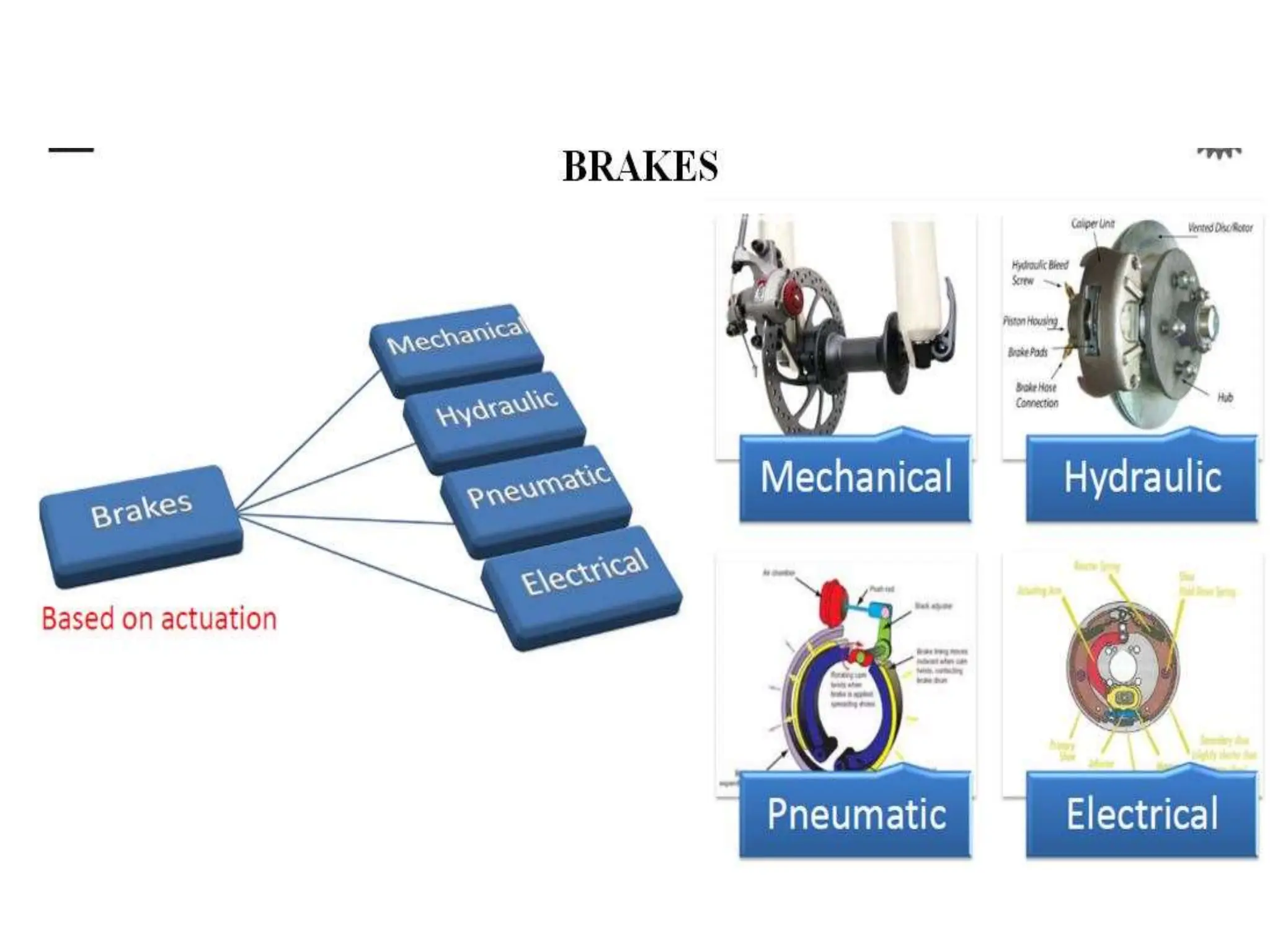 Design of Clutches and Brakes in Design of Machine Elements.pptx