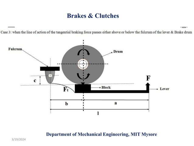 Design of Clutches and Brakes in Design of Machine Elements.pptx
