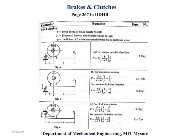 Design of Clutches and Brakes in Design of Machine Elements.pptx