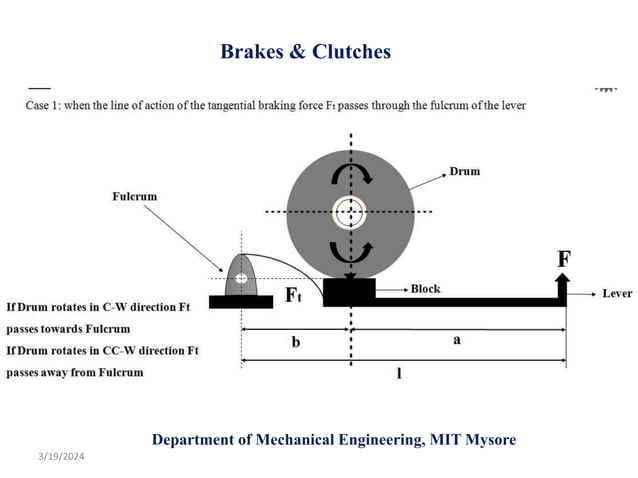 Design of Clutches and Brakes in Design of Machine Elements.pptx